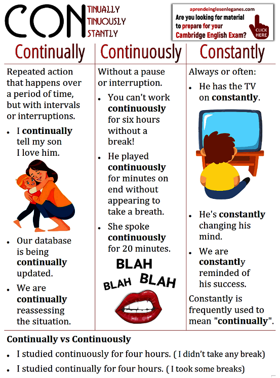 Continually, Continuously, Constantly